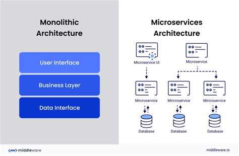 Fintech Api Everything You Want To Know Decode