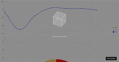 react chart js forked codesandbox