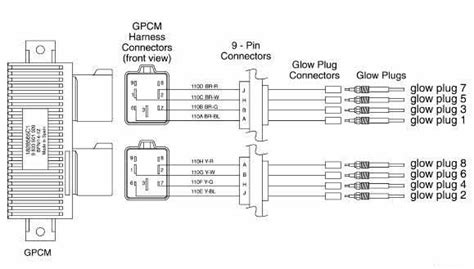 glow plug circuit error code gpr ford truck enthusiasts forums