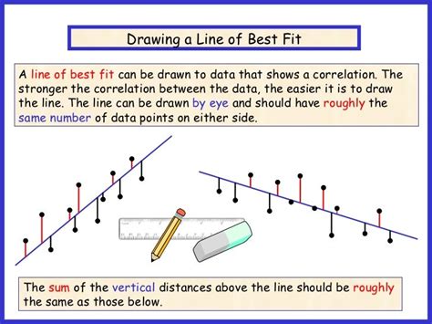 Real Info About How To Draw The Line Of Best Fit By Eye Add Multiple Lines In Excel Graph Icepitch