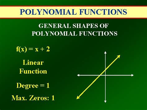 Polynomial Functions And Their Graphs Polynomial Functions A