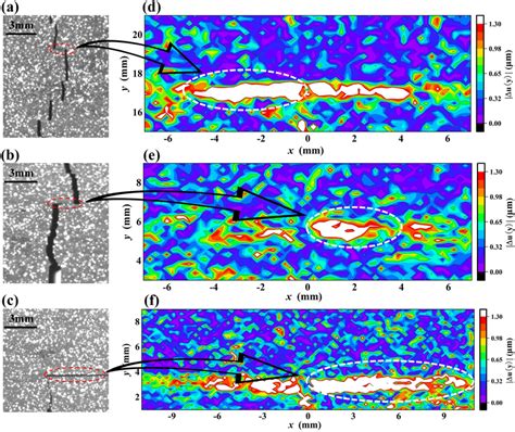 Fracture Slip Path And Snz Contour Plot A Fracture Propagation Path Of