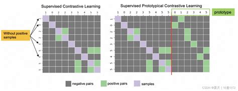 多模态 Supervised Prototypical Contrastive Learning For Emotion
