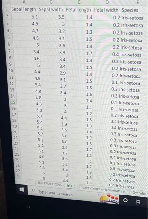 Solved The Famous Iris Dataset The First Sheet Of The