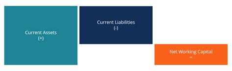 Change In Net Working Capital Dcf Change Comin