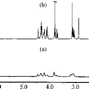 1 H NMR 500 MHz CDCl3 Spectra Of Compound 6 At A 25 O C And B 30
