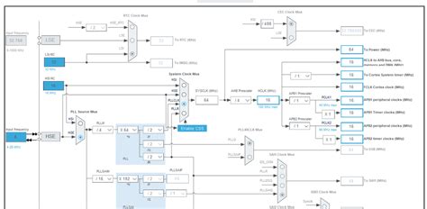 stm32f4 i2c as master trasmit hal ok but not worki