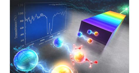 新開発の量子もつれ光源により、世界最大の超広帯域量子赤外分光を実現―広帯域赤外分光の小型・高感度化に貢献― — 京都大学 工学部・大学院工学研究科