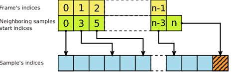Reverse Indirection Table Download Scientific Diagram