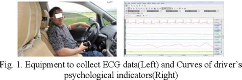 Figure 1 From Revolutionizing Road Safety Yolov8 Powered Driver Fatigue Detection Semantic