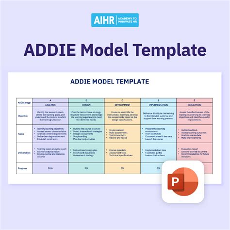 Addie Model Instructional Design Ppt Addie Model Instructional