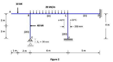 Analyse The Frame Shown In ﻿figure 2 ﻿below Using The