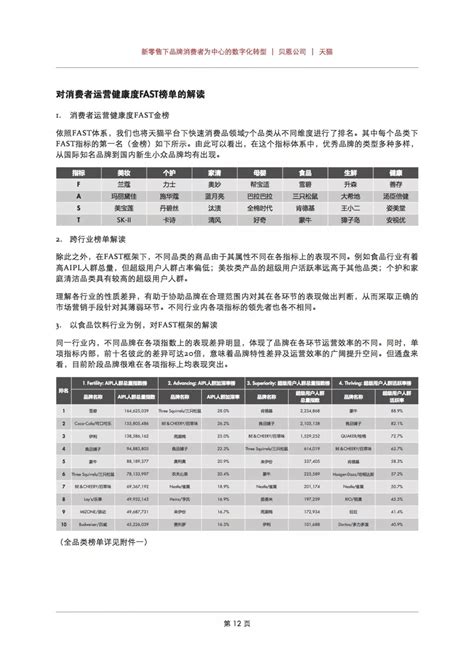 报告推荐 贝恩 阿里联合发布新零售下品牌消费者为中心的数字化转型白皮书 消费品