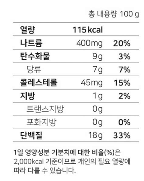 이거 당류가 좀 높은가 인스티즈 instiz 일상 카테고리