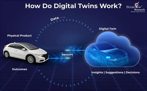 Digital Twin Connecting The Real And Virtual World
