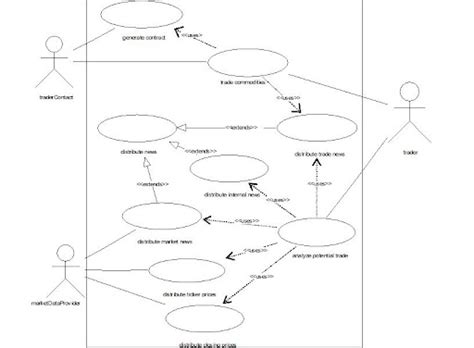 Webby The Php Team Using The Uml A Live Example For Use Case Diagram