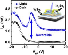 Reversible Charge Polarity Control For A Photo Triggered Anti Ambipolar