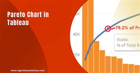 How To Create A Pareto Chart In Tableau