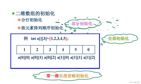 【高级语言程序设计（一）】第 5 章：数组高级语言数组是什么 Csdn博客