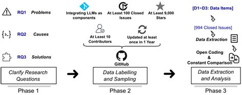 논문 리뷰 Demystifying Issues Causes And Solutions In Llm Open Source Projects
