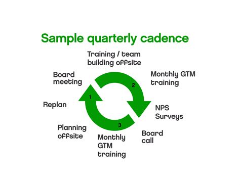 The Startup Operating System Ppt The Startup Operating System Ppt