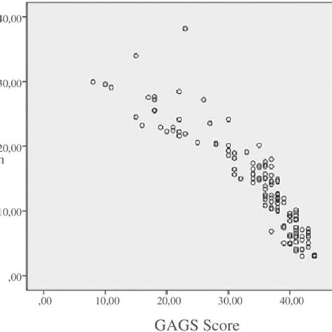 The Global Acne Grading System 12 Download Table