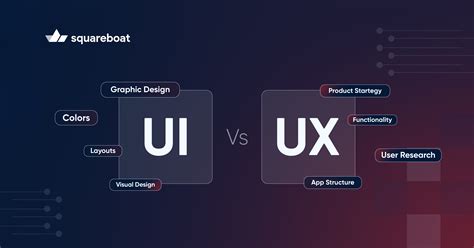 Ui Vs Ux Design Whats The Difference