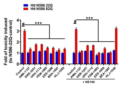 Specificity Of σ2r Tmem97 Modulators To Further Explore The
