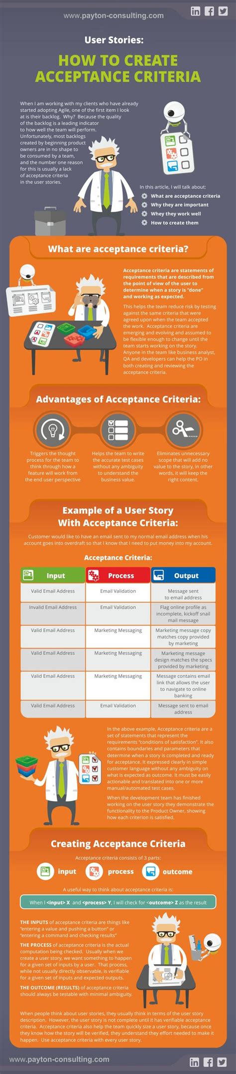 User Stories How To Create Acceptance Criteria Agile Zentao