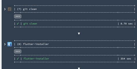 Can T Switch To Beta Channel Issue Bitrise Steplib Bitrise Step Flutter Installer GitHub