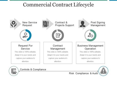 Commercial Contract Lifecycle Powerpoint Show Powerpoint Presentation Slides Ppt Slides