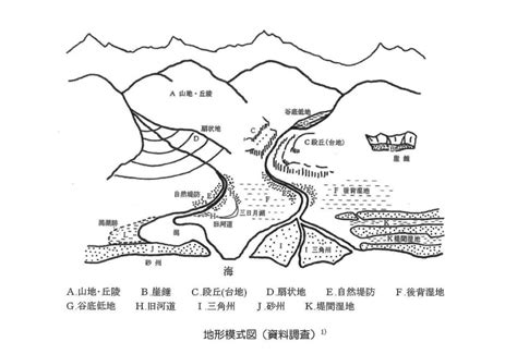 知ってて得する地盤のコト② 地盤のことなら村上建設！