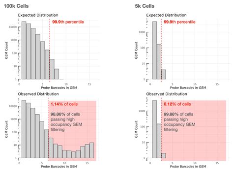 Cell Rangers Flex Algorithm Official 10x Genomics Support