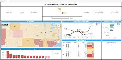 Visual Design Best Practices For Spotfire Spotfire Spotfire Community