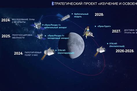 大新闻！中国正计划与俄罗斯合作建立月球科研站，科技合作领域将突破新高度 小狮座俄罗斯留学