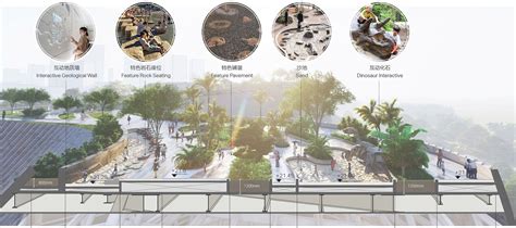 The Landscape Scheme Of Shenzhen Natural History Museum China By Bh