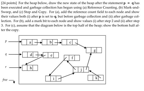 Solved 24 Points For The Heap Below Draw The New State Of