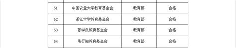 中国农业大学教育基金会 信息披露 我会2015年度基金会年检合格