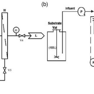 Schematic Diagram Of MBR A And CAS B Installations Download Scientific Diagram
