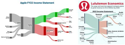 Deep Dive On Sankey Diagrams