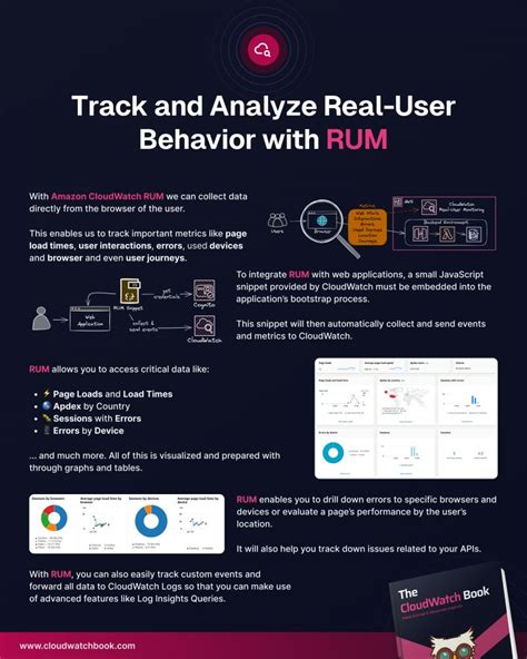 Ever Struggled To Understand How Real Users Interact With Your