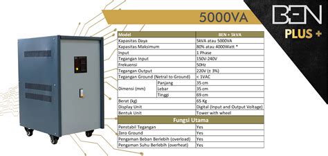 Zero Grounding Ben • Solusi Terintregasi Kelistrikan
