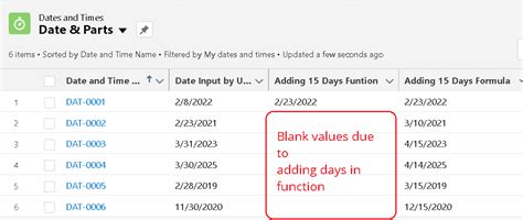 Datetime And Advanced Functions For Formula Fields In Salesforce — Concretio