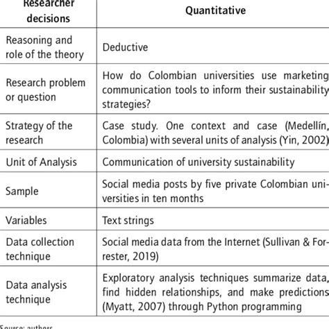 Protocol Of The Research To Conduct Fieldwork Download Scientific