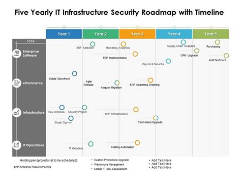 Five Yearly It Infrastructure Security Roadmap With Timeline Powerpoint Slides Diagrams