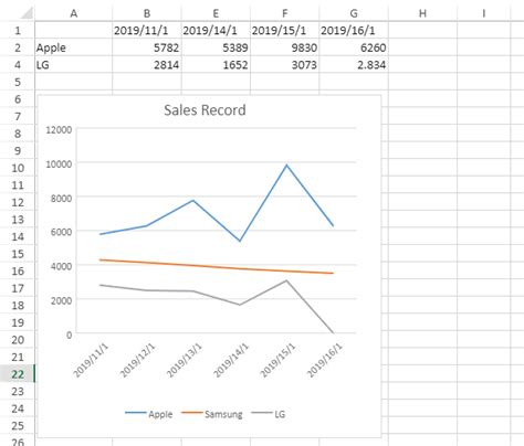 Hidden Rows Or Columns In Chart JavaScript Spreadsheet SpreadJS