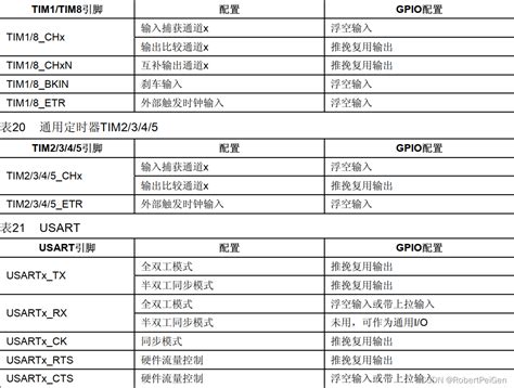 stm32学习笔记（三）端口复用与重映射（stm32c8t6） c8t6开启重映射 csdn博客