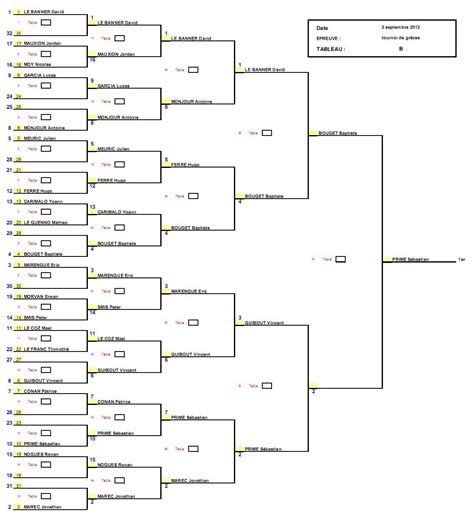 ème édition du tournoi du TTGM TT GRÂCES