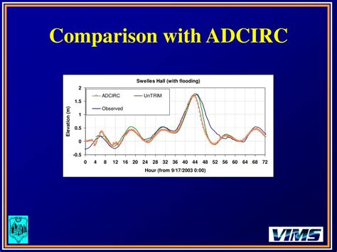 Ppt Improved Storm Surge Model Prediction Using A High Resolution Unstructured Grid Powerpoint