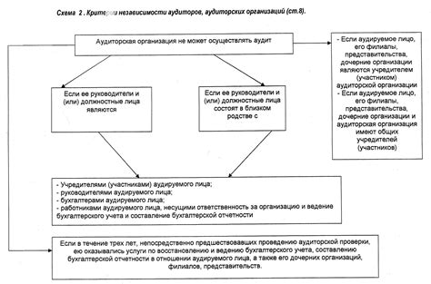 15 Понятие этики аудитора Этические нормы их роль и значение в